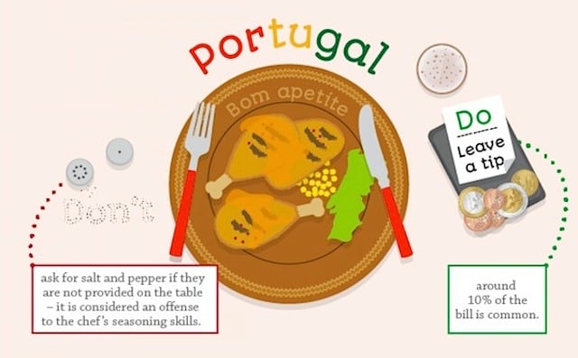Dining Etiquette Around The World | FREEYORK