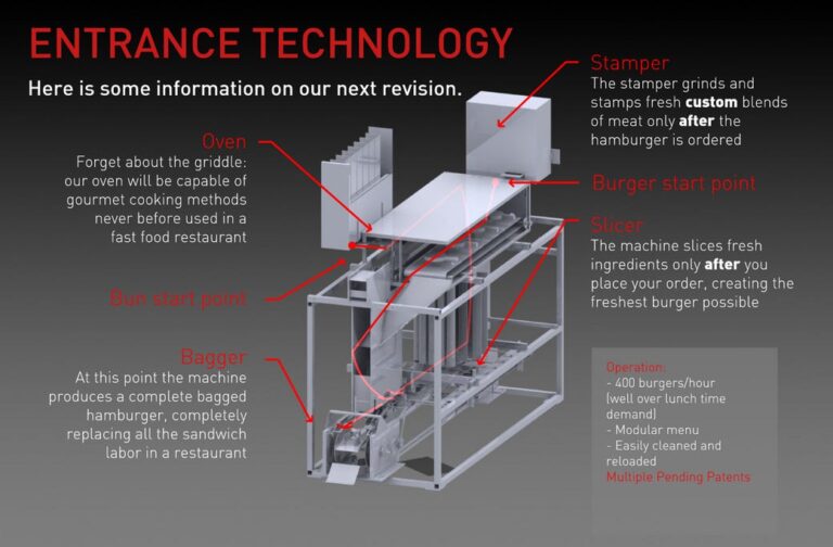 The Evolution Of Drive Thru Technology | FREEYORK